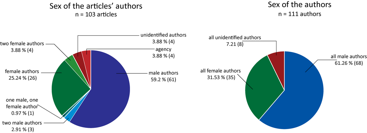 Stereotypes in Technical Journalism » gender2technik